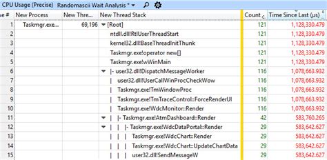 Windows 10 Process Termination Bug Slows Down Mighty 24 Core System To