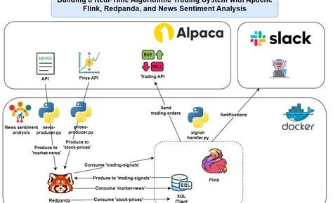 Real Time Algorithmic Trading System With Apache Flink Redpanda And News Sentiment Analysis