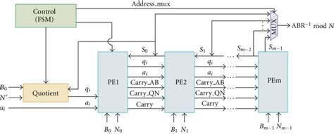 Systolic Architecture Download Scientific Diagram