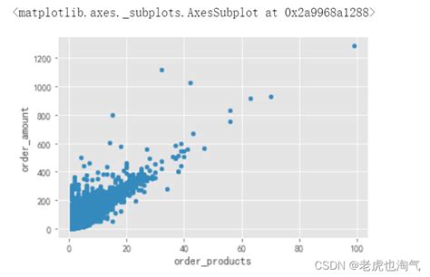 Python实战项目用户消费行为数据分析三 阿里云开发者社区