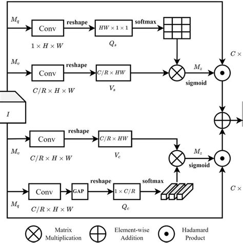 the details of the cascaded context aggregation module download