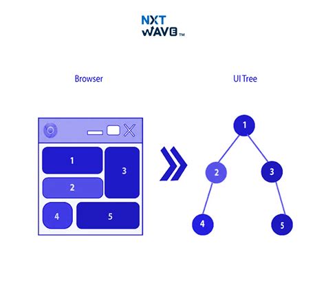 What Are The Features Of Reactjs