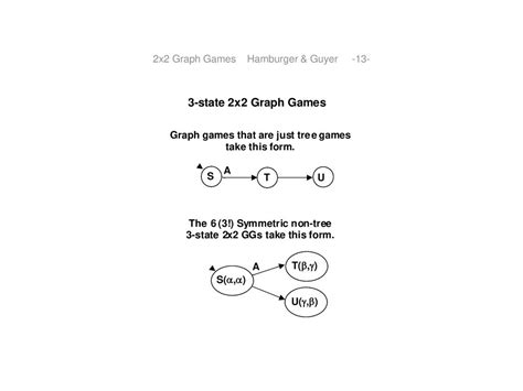 2x2 Graph Games Hamburger And Guyer Ppt Download