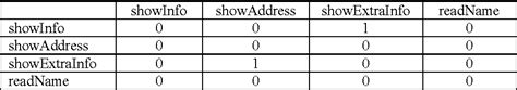 Figure 2 From An Object Oriented High Level Design Based Class Cohesion Metric Semantic Scholar