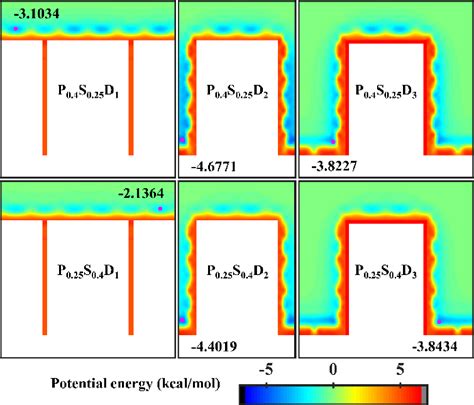 Figure 8 From Design Of Nanostructured Surfaces For Efficient Condensation By Controlling
