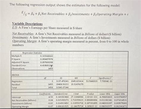 Solved The Following Regression Output Shows The Estimates