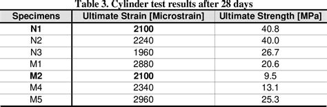 table 1 from an equivalent multi phase similitude law for pseudodynamic test on small scale r