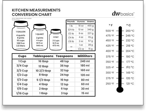 Cooking Measurement Conversion Chart Grams To Cups