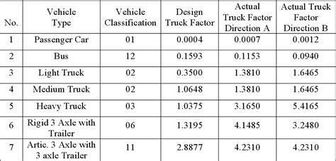 table 3 from multi layer pavement structural analysis using method of