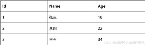Clickhouse的介绍、安装、数据类型