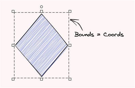 Properly Calculate Bounds Of Rotated Elements