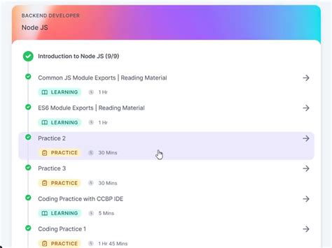 Video Manoj Gundi On Linkedin Day24 Ccbp 30daysofcode Ccbp Nxtwave