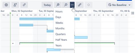 Gantt Chart Elements