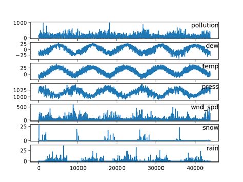 N Beats The Unique Interpretable Deep Learning Model For Time Series Forecasting By Nitin