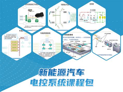 产品中心 智能网联汽车实训方案 新能源汽车仿真教学软件 数字化课程资源定制开发 江苏世纪龙科技有限公司