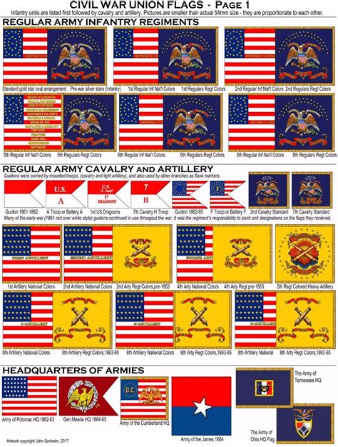 Official Civil War Flags