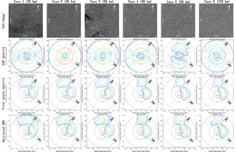 The First Row Sar Sub Images The Second Row Image Spectra Of The Download Scientific Diagram