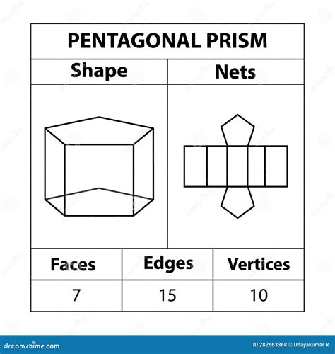 Rectangular Prism Faces Edges