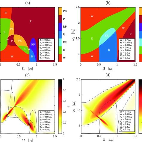 Hybrid Operation Of A Three Terminal Device Operating Modes Ab And Download Scientific