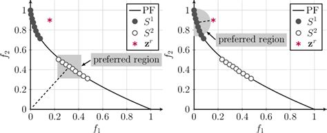 Illustration Of Two Preference Based Metrics Download Scientific Diagram