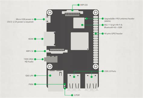 Is Asus Tinker Board Is Better Than A Raspberry Pi