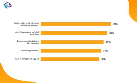 Data Warehouse Modernization Concepts And Effective Implementation Vlink