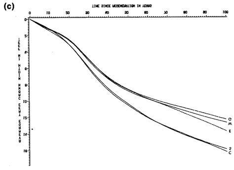 —crown Cover Predictions For The Regenerated Stands In Table 6 A Download Scientific Diagram