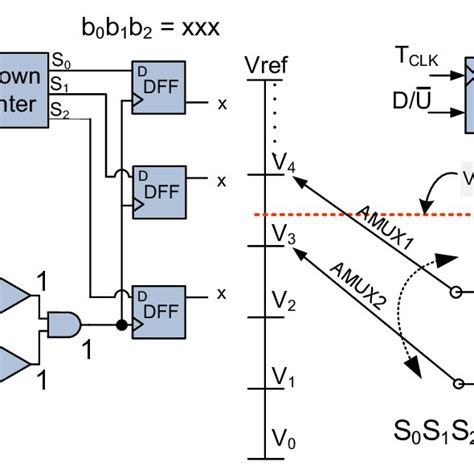 Conceptual Diagram Illustrating Operation Of The Embedded Adc A The Download Scientific