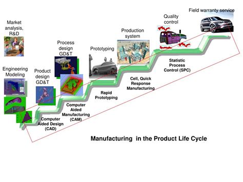 ppt concurrent engineering powerpoint presentation free download