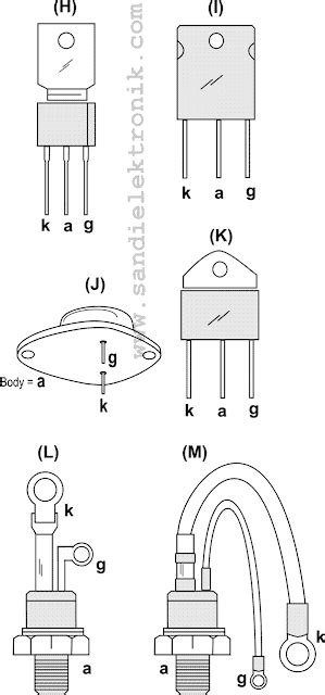 SCR Sandi Elektronik
