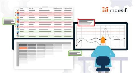 how to measure developer acquisition with api analytics and utm parameters moesif blog