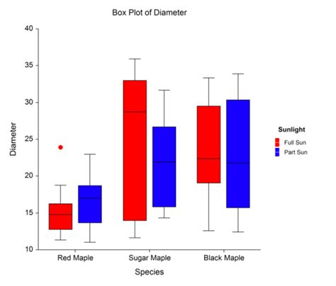 Plots And Graphs Ncss Statistical Software
