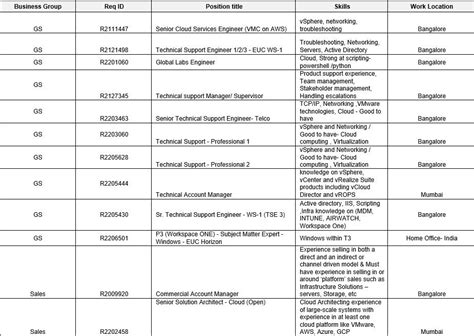 Sp Ashish On Linkedin Vmware Virtualization Job Networking Techsupport Vmwarejobs 13