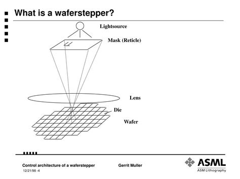 Ppt Control Architecture Of A Waferstepper Powerpoint Presentation Free Download Id 809068