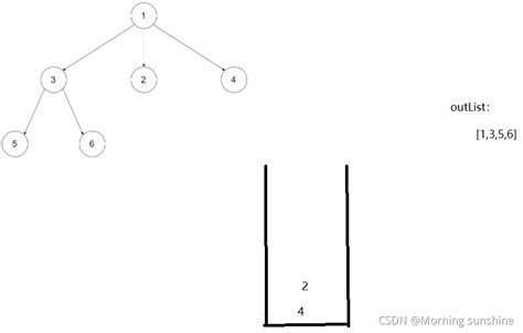 N叉树的前序遍历 Csdn博客
