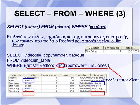 Sql Select Clause 15 Min 5 Odp