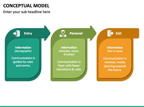Conceptual Model PowerPoint And Google Slides Template PPT Slides
