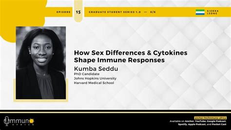 Jonathan Abdul Shereef On Linkedin How Sex Differences And Cytokines Shape Immune Responses