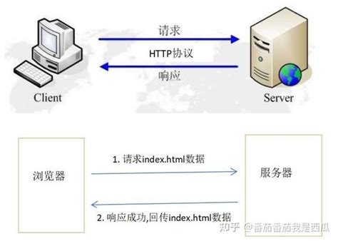 物联网lot入门 Mqtt传输协议java 最佳实践 知乎