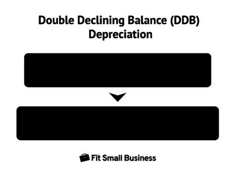 Depreciation What It Is And How It Works [ Examples]
