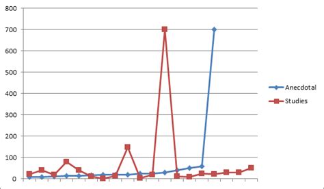 The Narrative Review Procedure By Openstax Page 311 Jobilize