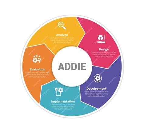 Premium Vector Addie Learning Development Model Infographics Template Diagram With Big Circle