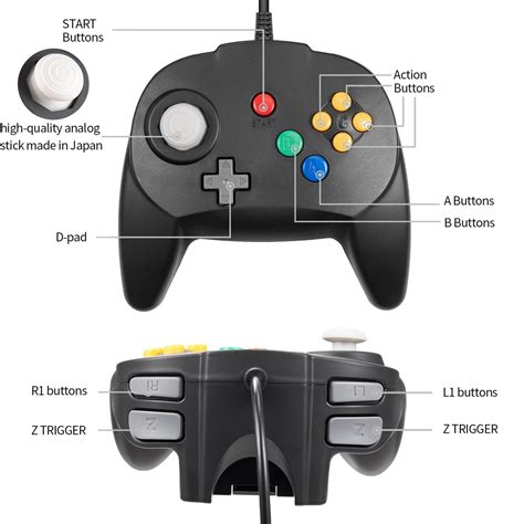N64 Controller Layout