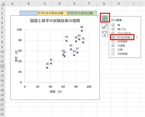 エクセルの散布図の作り方|複数の図を重ねる・近似曲線の引き方など エクセルの散布図の作り方|複数の図を重ねる・近似曲線の引き方など