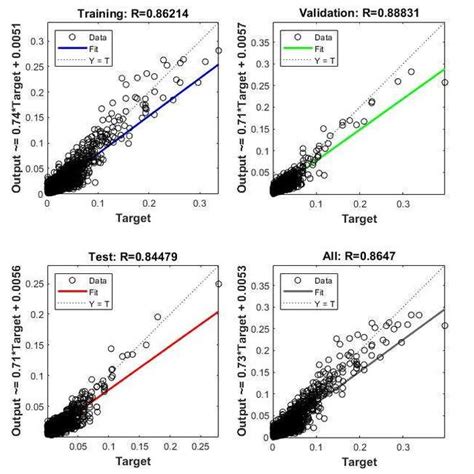 Error Histogram Of The Neural Network Model Download Scientific Diagram