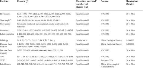 Frontiers Landslide Susceptibility Assessment Using 45 Off