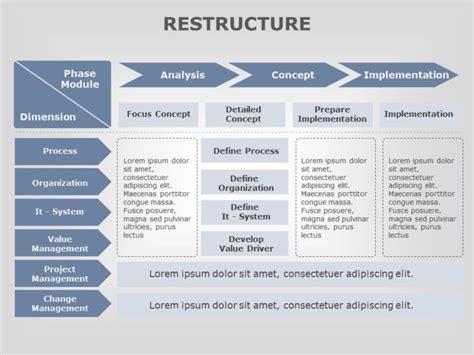 Business Restructuring Plan Template