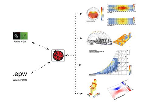 Parametric Plugins Every Architect Should Know Arch O