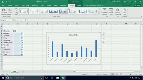 Creating A Chart In Excel How To Data Visualization With Excel