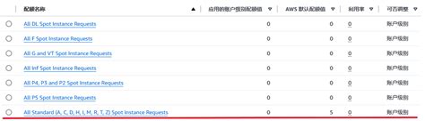 陷入死循环的aws账号创建成功了，但。。。